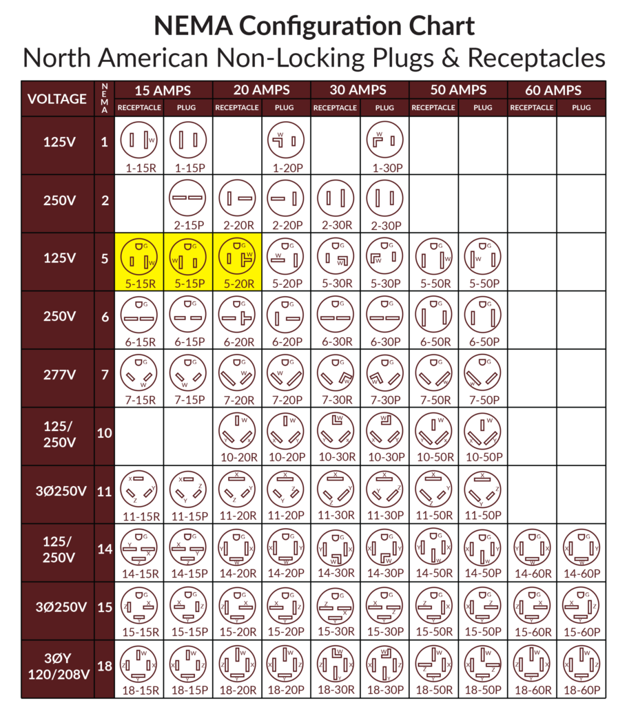 Electrical Standards, Rules & Regulations - Southeast Kentucky Chamber